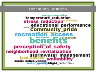 Baltimore City Green Network Plan | PPT