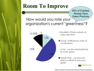 Greennonprofits.org Practical Steps to Going Green | PPT
