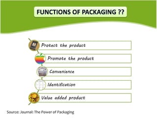 Green packaging wherehouse management | PDF