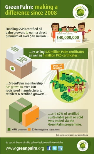 GreenPalm - Making a difference to RSPO certified Palm Oil & Palm ...