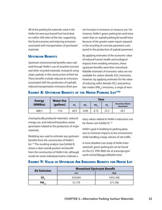 Green Parking Lot Resource Guide | PDF