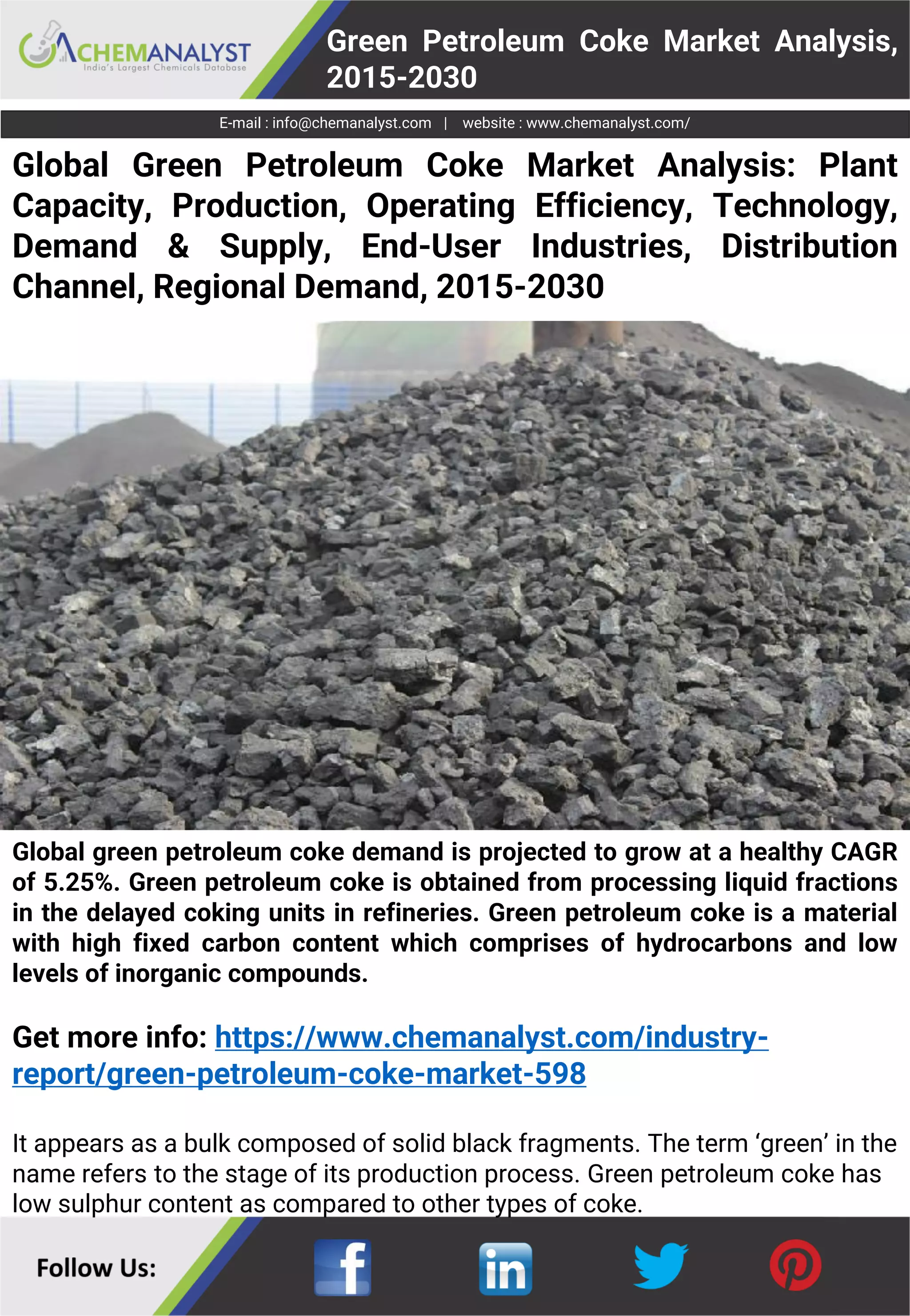 Green Petroleum Coke Market Share & Size, Industry Analysis Report ...