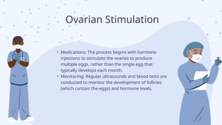 What is the Process of IVF and How Does It Work? | PPTX