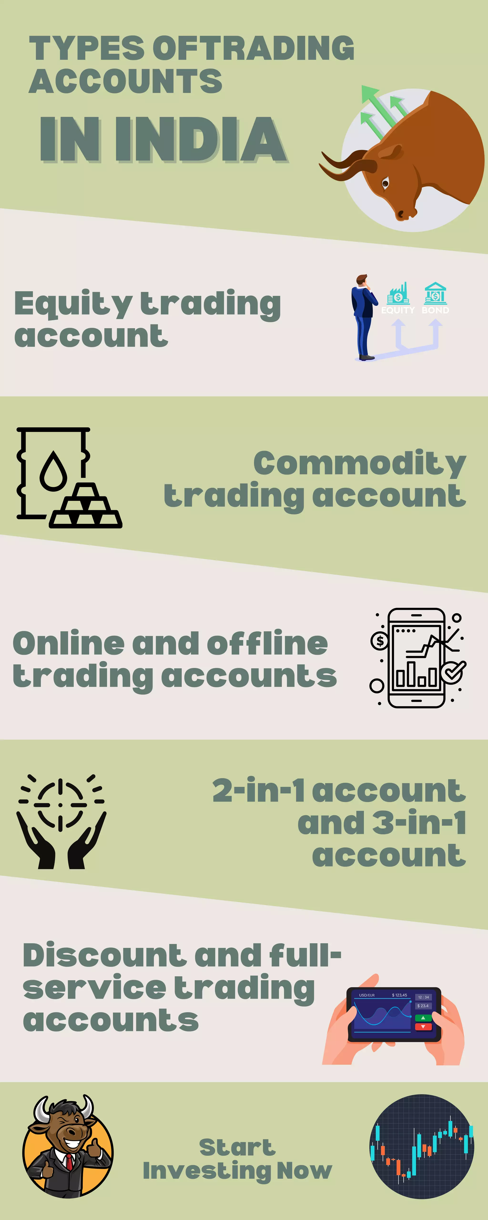 Trading Account Types: Various Trading Accounts in India | Angel One | PDF