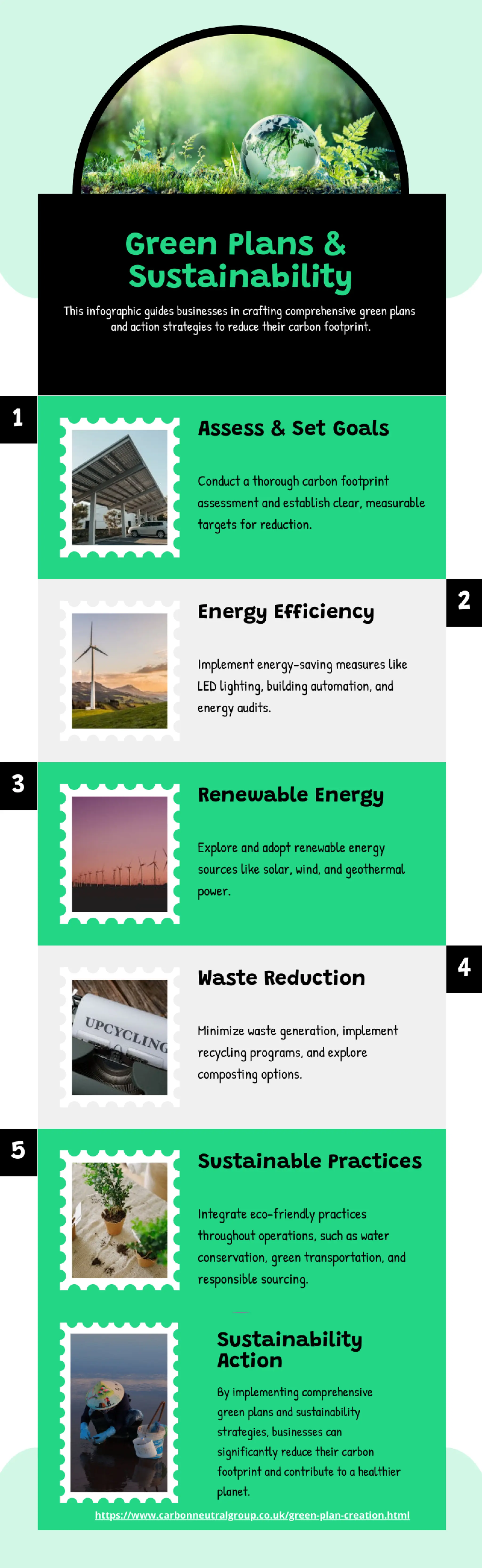 Green Plan Creation Sustainability Action Plans.pdf