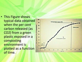 Green plastics :an emerging alternative of petroleum based plastics | PPTX