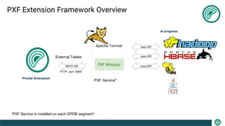 Greenplum-PXF November 2018 | PPT