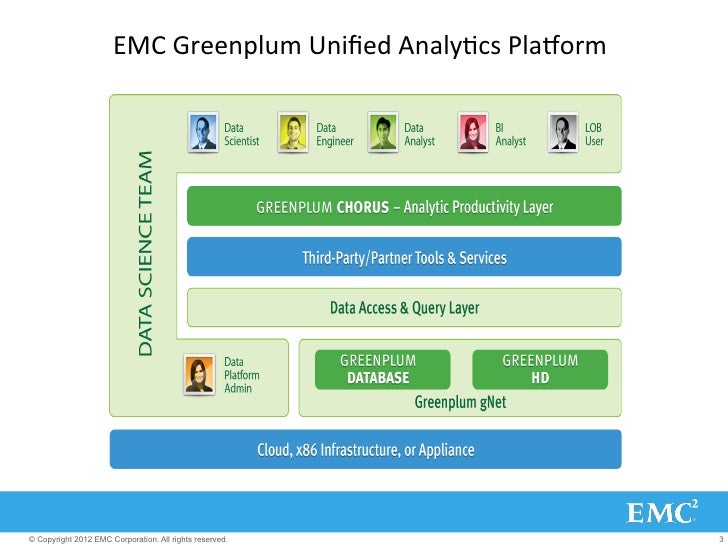 Greenplum Database On Hdfs 
