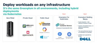 Greenplum for Kubernetes - Greenplum Summit 2019 | PDF | Cloud ...