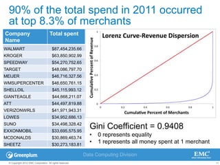 Standardizing +113 million Merchant Names in Financial Services with ...