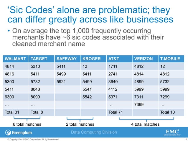 Standardizing +113 million Merchant Names in Financial Services with ...