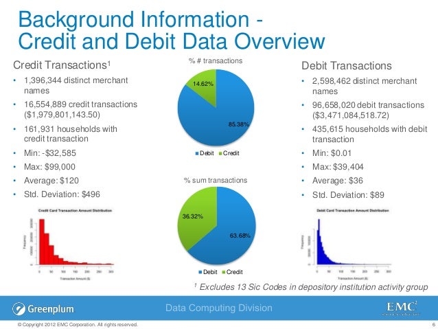 Standardizing 113 Million Merchant Names In Financial Services With standardizing-113-million-merchant-names-in-financial-services-with