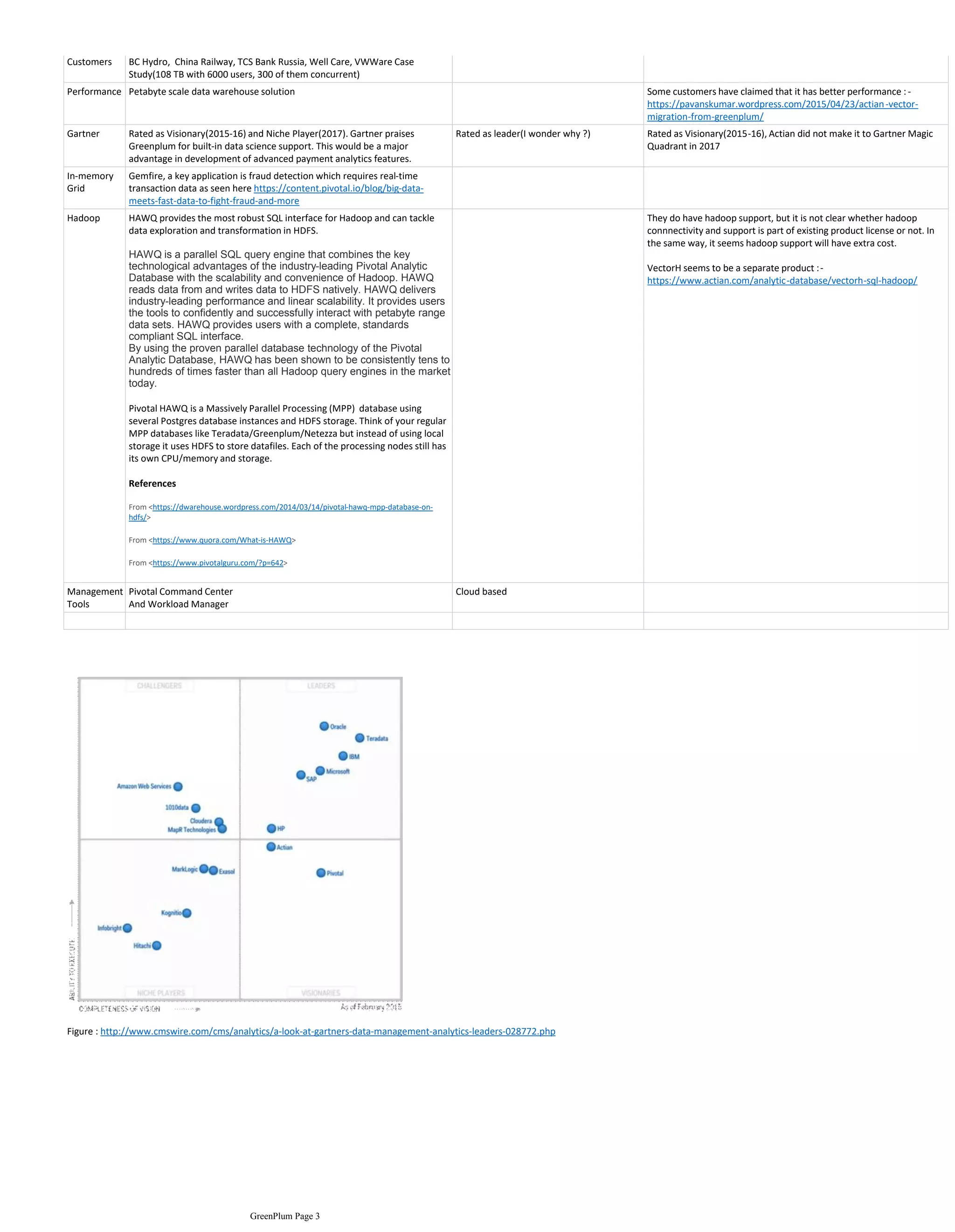 Greenplum versus redshift and actian vectorwise comparison | PDF