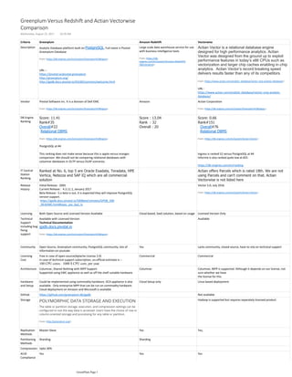 Greenplum versus redshift and actian vectorwise comparison | PDF