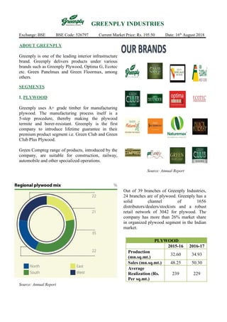 Greenply industries | PDF