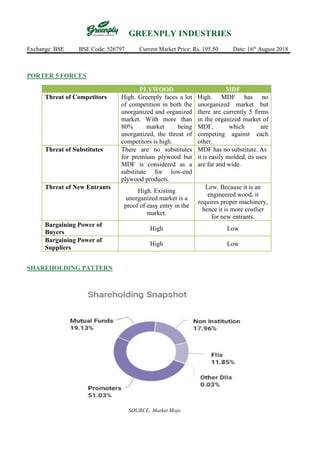 Greenply industries Ltd. | PDF