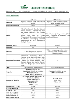 Greenply industries Ltd. | PDF