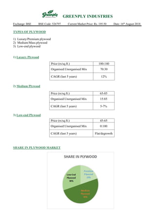 Greenply industries Ltd. | PDF