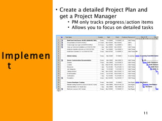 Select, Implement and Deploy Enterprise Learning Applications | PPT
