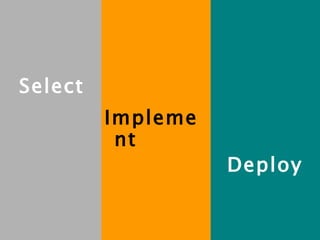 Select, Implement and Deploy Enterprise Learning Applications | PPT