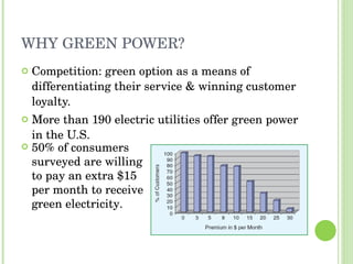 Green Power Presentation | PPT