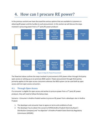 Green power procurement | PDF