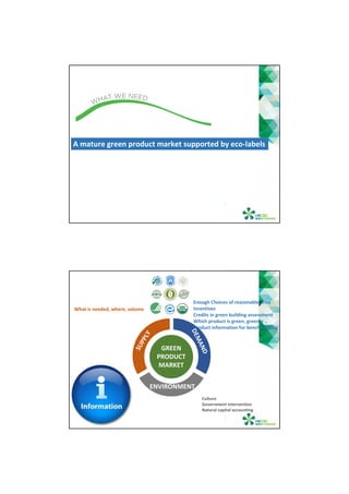 Green Product Certification - a boon for Global Green Building movement ...