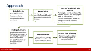 Green Products & Procurement | PPTX