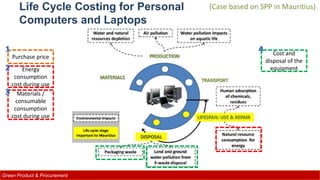 Green Products & Procurement | PPTX