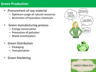 green products and green marketing.ppt