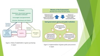 Green Public Procurement Policy | PPT | Free Download