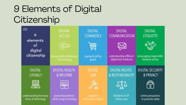 Digital citizenship VS Global Citizenship | PPT | Free Download