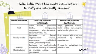 Media and Information Literacy | PPT