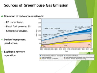 Green radio communication | PPTX