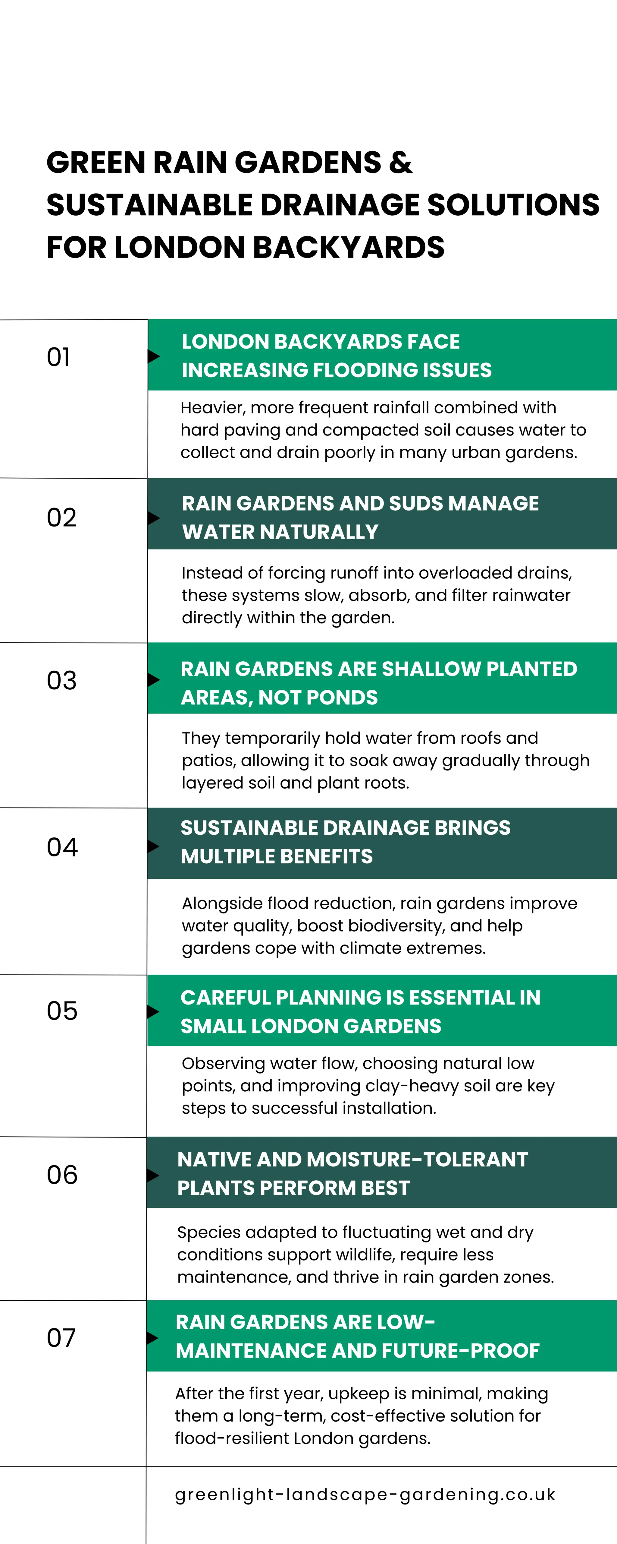 Green Rain Gardens & Sustainable Drainage Solutions for London ...