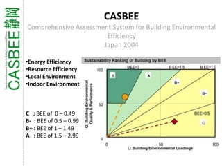 Green rating systems | PPTX