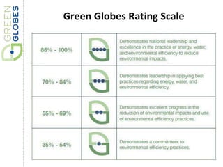 Green rating systems | PPTX