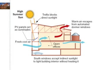 Green rating systems | PPTX