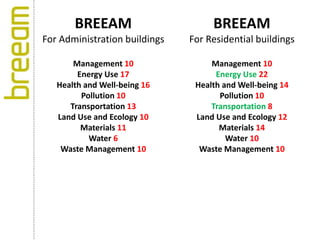 Green rating systems | PPTX