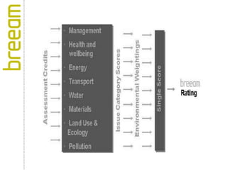Green rating systems | PPTX