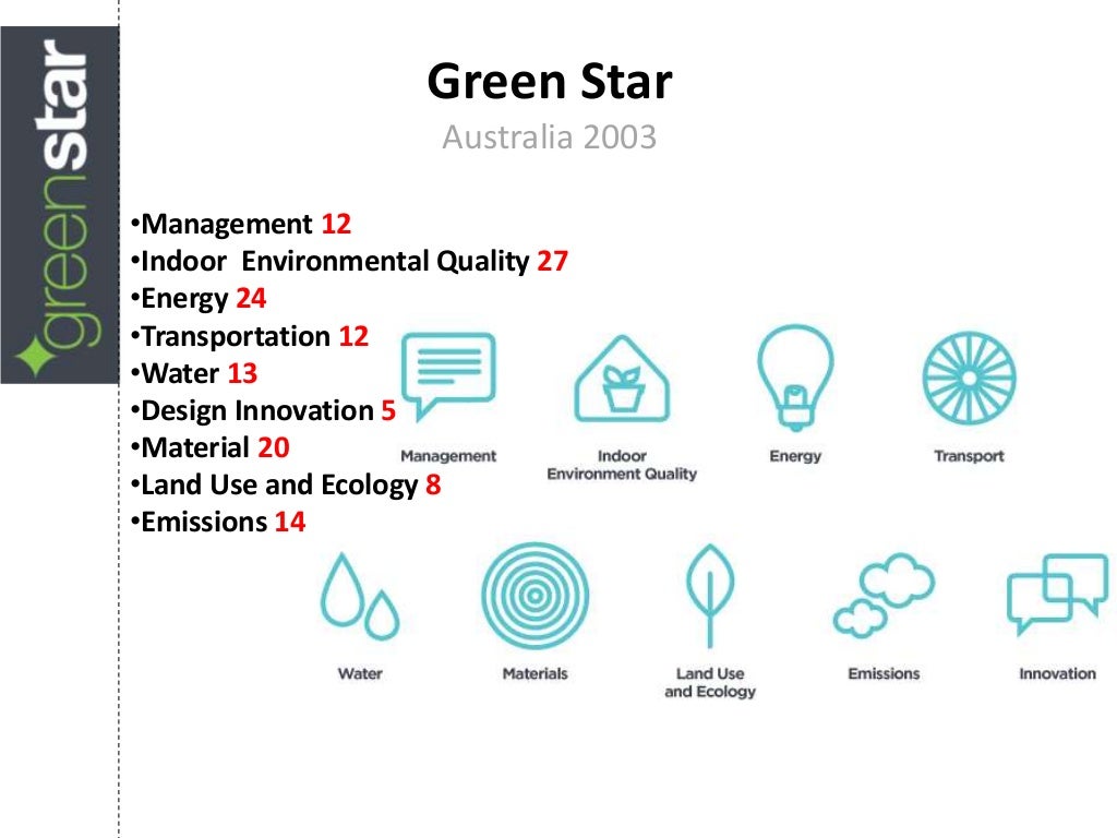 Green Rating Systems green-rating-systems