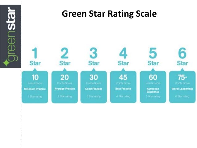 Green rating systems