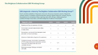 Diagnosis and management of Guillan Barre Syndrome in 10 steps | PDF