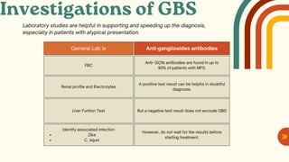 Diagnosis and management of Guillan Barre Syndrome in 10 steps | PDF