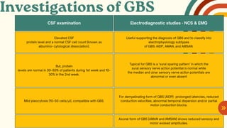 Diagnosis and management of Guillan Barre Syndrome in 10 steps | PDF