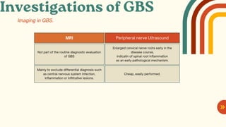 Diagnosis and management of Guillan Barre Syndrome in 10 steps | PDF