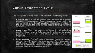 Green refrigeration | PPTX