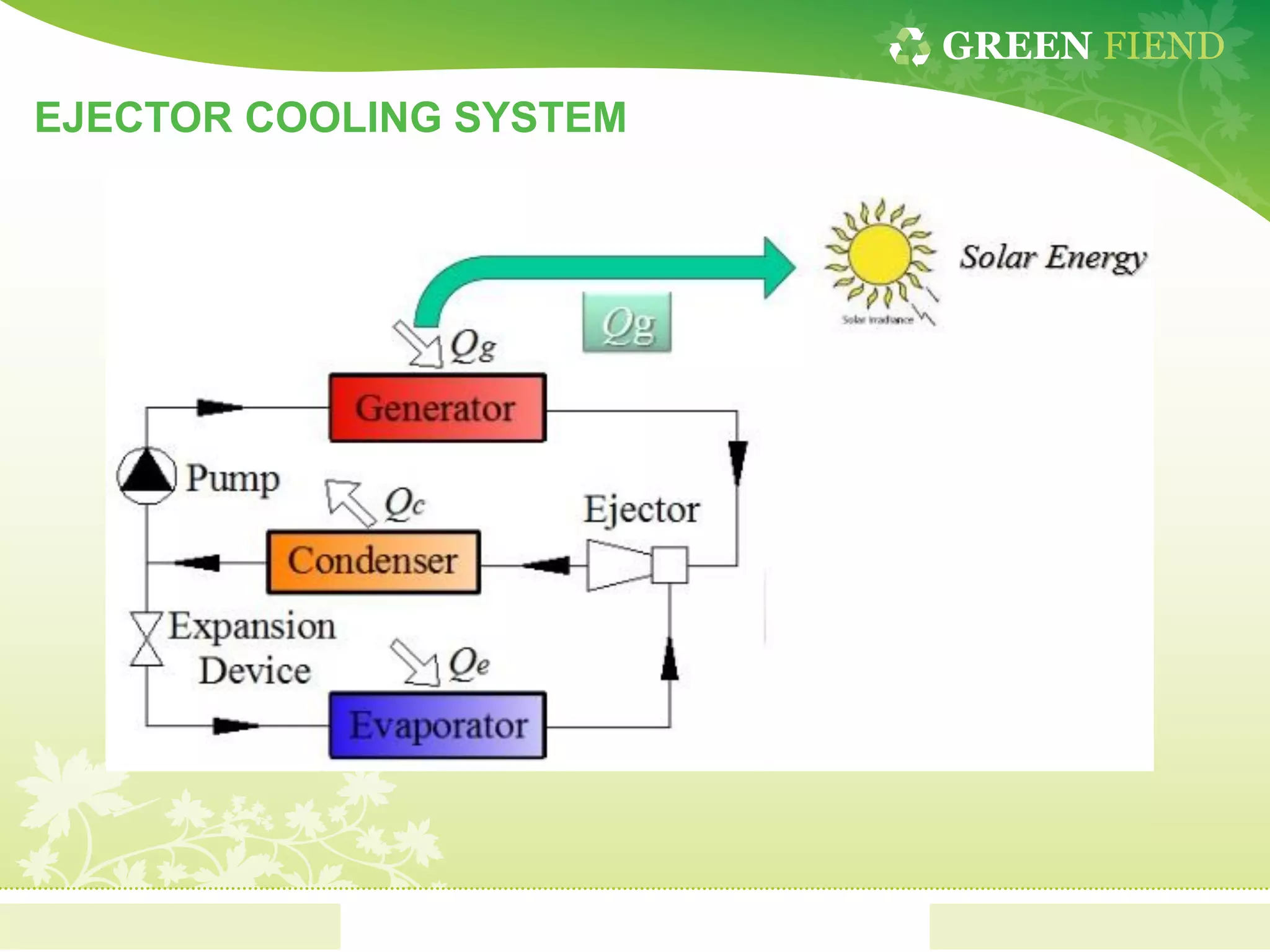 Green refrigeration & air conditioning | PDF