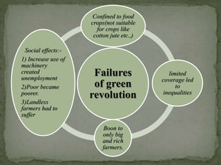Green revolution | PPTX