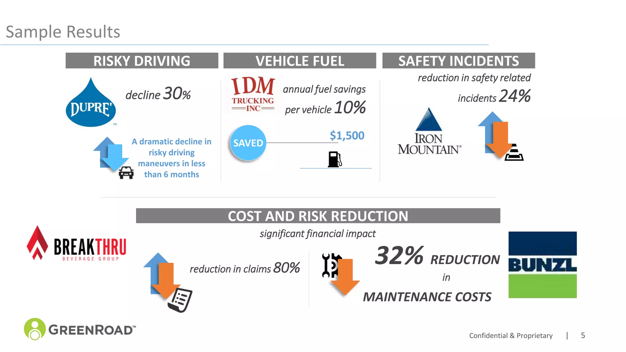 GreenRoad Fleet Management and ELD solution spotlight | PPT